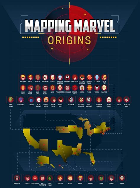 Seduced By The New Marvel Character Origins Map