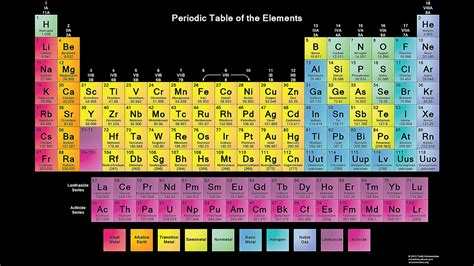 Free Printable Periodic Tables Pdf