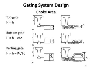 05 Gating System In Casting Of Materials Pdf