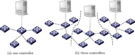 Figure 1 From Density Cluster Based Approach For Controller Placement Problem In Large Scale