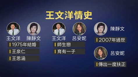 王文洋、呂安妮「師生戀」 22年感情分手收場