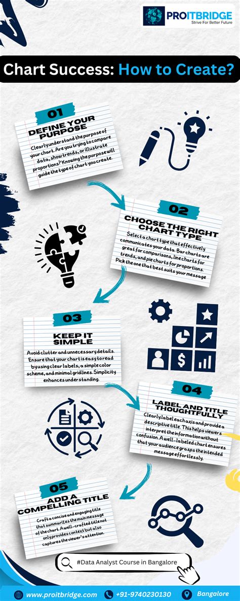 Unlock Your Data Potential With The Best Data Analyst Course In