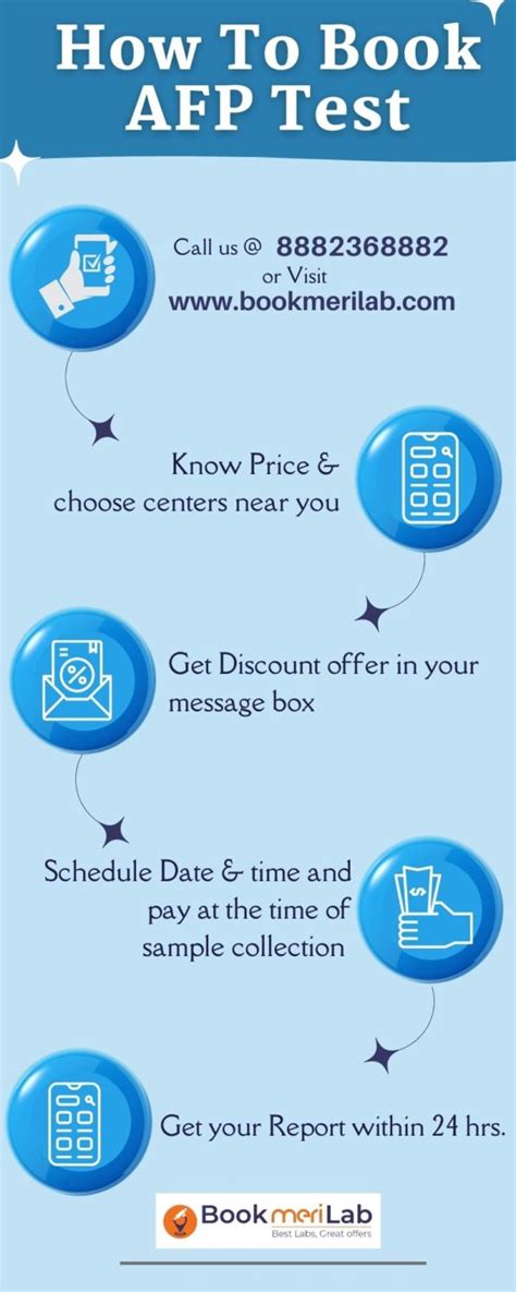 Afp Tumor Marker Test Price Purpose Procedure And Range