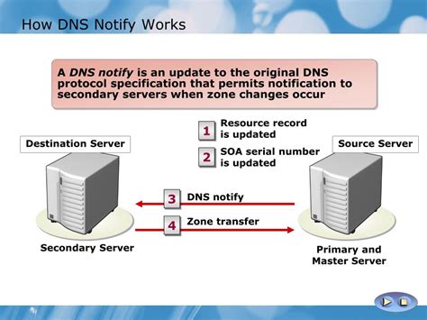 Ppt Module 2 Configuring And Troubleshooting Dns Powerpoint Presentation Id5436659