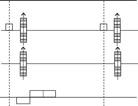 Pulse Sequence Diagram Showing Additional Phase Encoding Gradient To