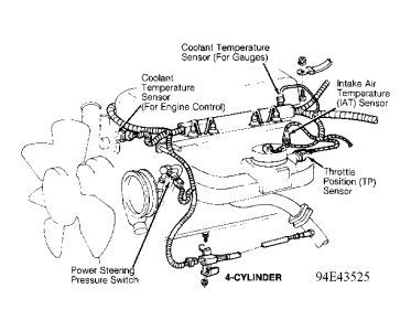 1995 Jeep Wrangler 2 5l Wiring Diagram Wiring Diagram