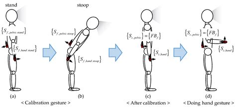 hand guiding gesture based telemanipulation with the gesture mode