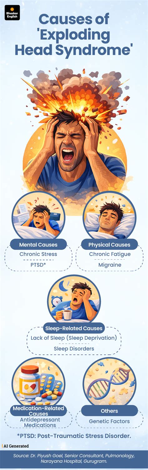 Exploding Head Syndrome Causes Sleep Disorder Explained