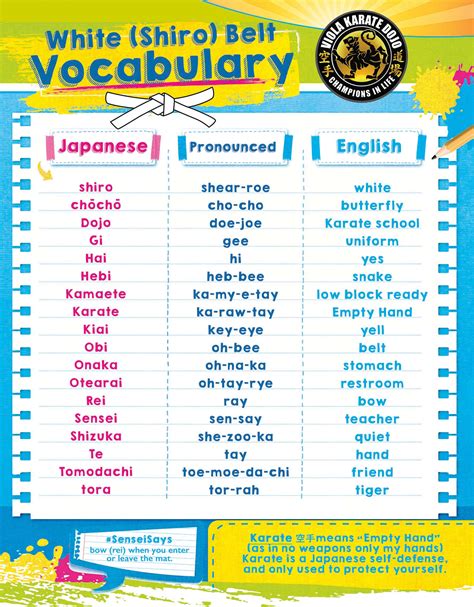 Japanese Karate Vocabulary Basic Defensive Terminology Gkr Karate
