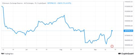 Ethbtc Pair Drops Below 004 Is This Ethereums Bottom Ambcrypto