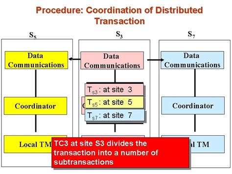 Distributed Transaction Management Outline N Introduction N Concurrency