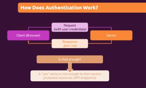 next js and react the complete guide note