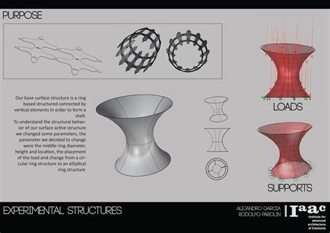 Structure Behaviour Iaac Blog