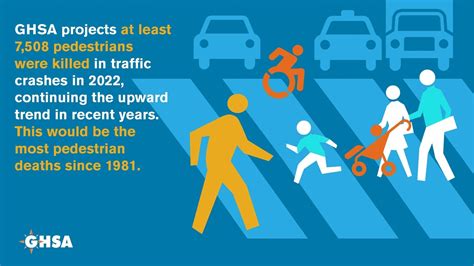 Drivers Killed More Than 7500 Walkers In 2022 A 41 Year High