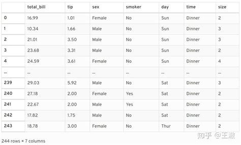 学习 Seaborn 03 线性回归图 知乎