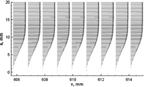 Typical Velocity Vector Plot In The Bisector Plane Download
