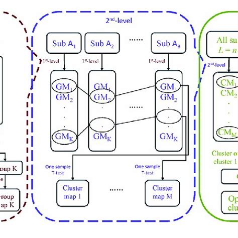 The Architecture Of The Directed Acyclic Graph Dag Network
