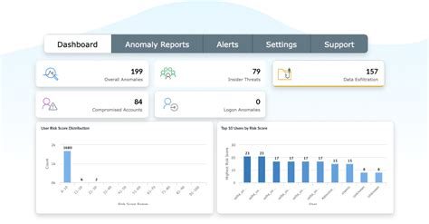 The Log4j Vulnerability Explanation Detection And Prevention Manageengine Log360
