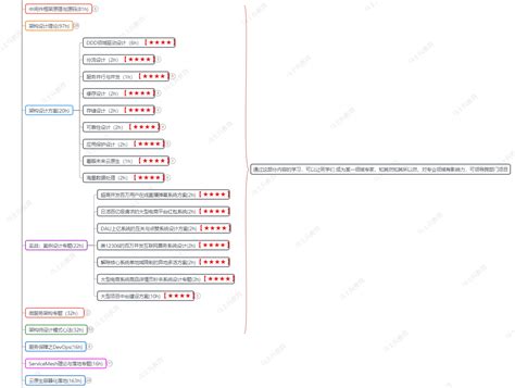 github爆出初级程序员到架构师【程序员能力模型】星标150k 初级程序员 能力模型 csdn博客