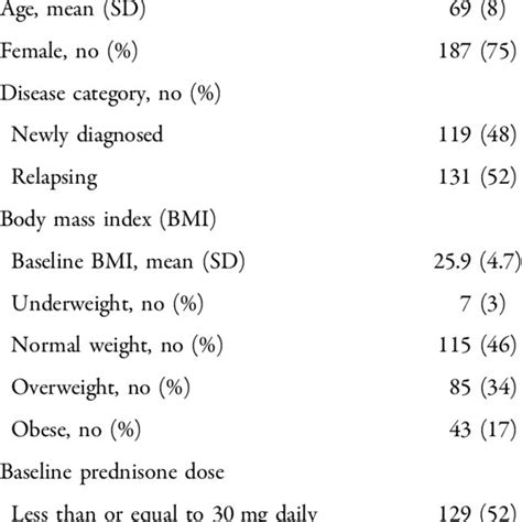 Bar Chart Displaying Final Gca Diagnosis By Gcaps Risk Group 224x131mm
