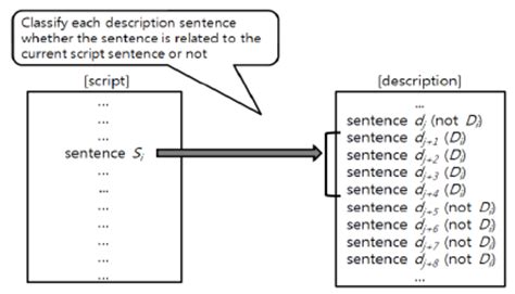 Extracting The Script Description Pair By Binary Classification