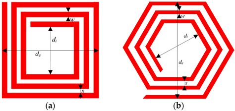 Adapting The Formula For Planar Spiral Inductors Inductance