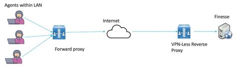 Cisco Packaged Contact Center Enterprise Features Guide Release 12 6 1