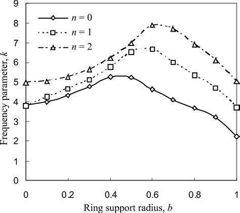 Represents Mode Switching Cross Over Radius From Asymmetric To