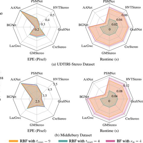 These Maps Are Made By Propagation Adapting Deep Stereo Networks To Road Scenarios With
