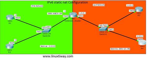 ipv6 static nat configuration learn linux ccna ceh ccnp ipv6 r ipv6
