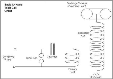 Unveiling The Wiring Wizardry Tesla Coil Schematic Diagram Revealed