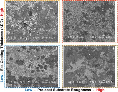 —comparison Of Typical Coated Cycled Plus Corroded Surfaces At Download Scientific Diagram