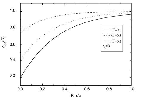 Pair Correlation Functions Of A Fully Ionized Hydrogen Plasma For Download Scientific Diagram