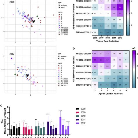 Gii 4 Human Norovirus Pandemic Variants Shown Are Serial Pandemic Gii 4 Download Scientific