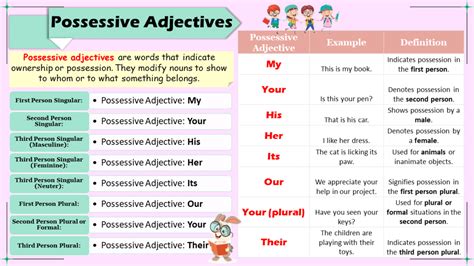 Understanding Predicate Adjectives Rules And Examples