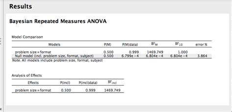 Output Tables For The Bayesian Repeated Measures Anova Download
