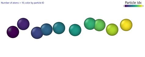 Using Plumed Benchmark Plumed Tutorials By Plumed Tutorials