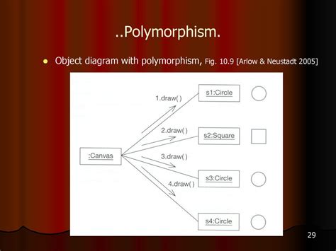Cs 426 Senior Projects Chapter 9 Relationships Ppt Download