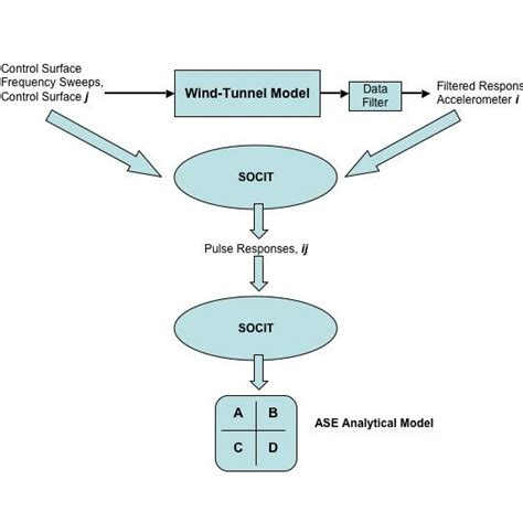 Flow Chart Describing The Gpc Method Download Scientific Diagram