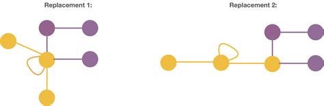 Chapter 7 Evolving Graphs — Relational Thinking From Abstractions To Applications