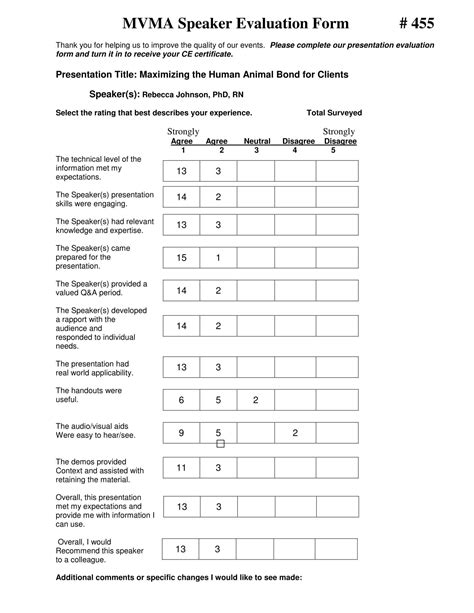 Post Event Evaluation Report Template