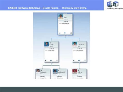 Oracle Fusion Hierarchy View Tutorial