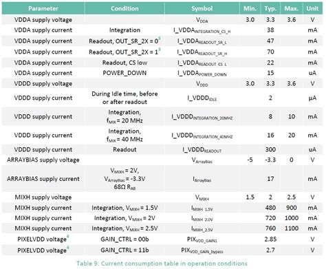 Melexis Tof Sensor Detailed Datasheet F4news