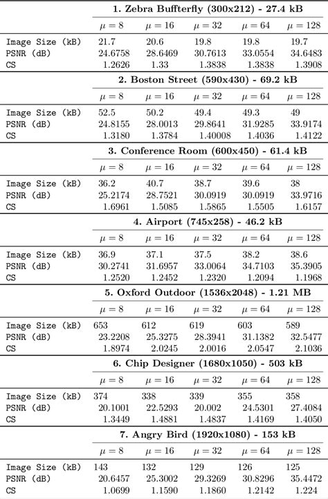 table 1 from an efficient video streaming architecture with qos control