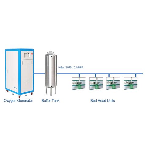 Hospital Central Oxygen Supply System Reliable And Efficient