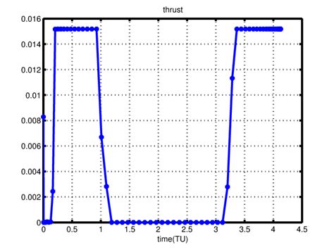 Control From Pseudospectral Download Scientific Diagram