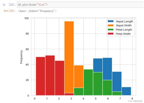 Python数据可视化指南使用seaborn分析鸢尾花数据集 开发者社区 阿里云