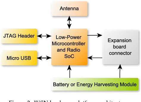 figure 2 from framework for qos performance assessment on biomedical