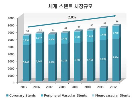 보고서 국산 이중약물 방출 스텐트의 임상적 효과와 안전성 평가를 위한 다기관 전향적 등록관찰연구