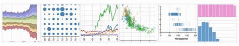 altair a declarative visualisation library for python that makes